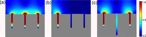 Spatial Field Distribution Inside A Three Cell Structure With The Wave
