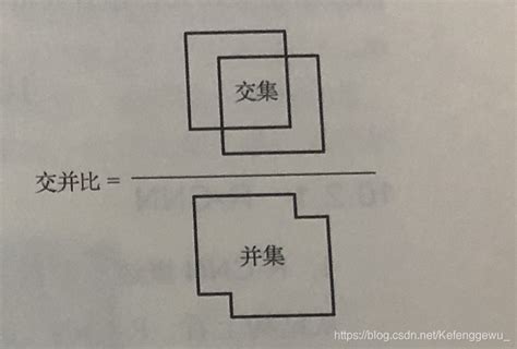 【深度学习目标检测常用的评价指标以及coco数据集的评价指标】 自己的数据集如何评价准确率 csdn博客