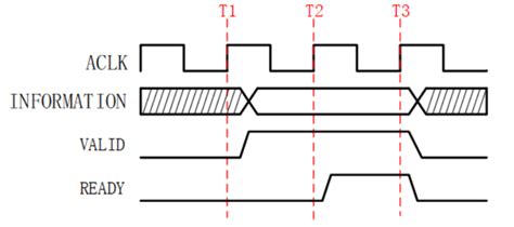 使用ddr4控制器实现多通道数据读写五外部ddr怎么把数据传给axi的从机 Csdn博客