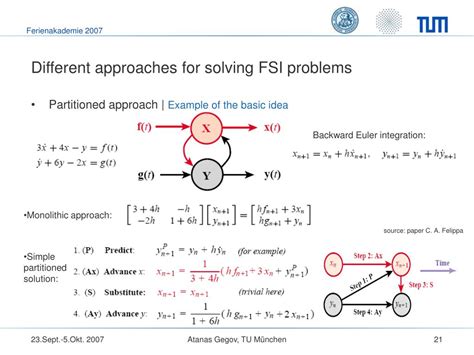 PPT Partitioned Approach For Fluid Structure Interaction FSI PowerPoint Presentation ID