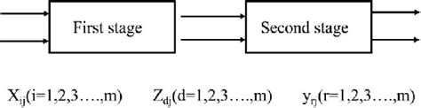 Structure Diagram Of The Two Stage Network Download Scientific Diagram