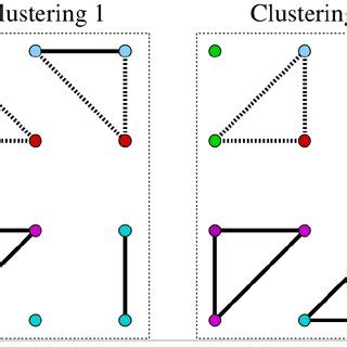 Impacts Of Linkage Error On Clustering Node Colours Represent The Five Download Scientific
