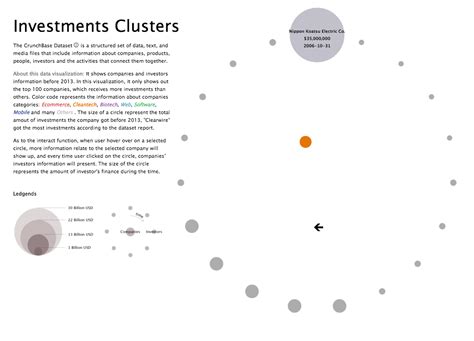 P Js Data Visualization On Behance