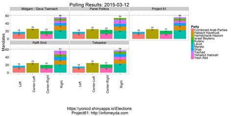 Ggplot2 R Statistics Blog