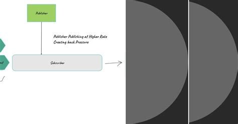 List Reactive Systems Curated By Alexey Proskurnin Medium