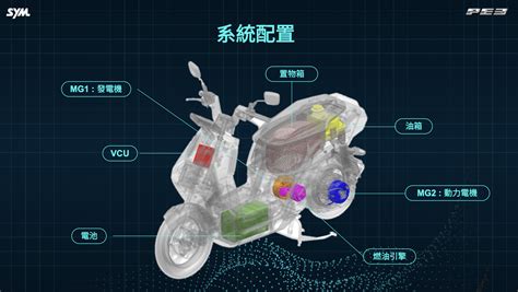 不換電、不月租還能跑 325 公里！sym Pe3 Plug In × 油電雙補能，解鎖真正無焦慮的電動新體驗 Supermoto8