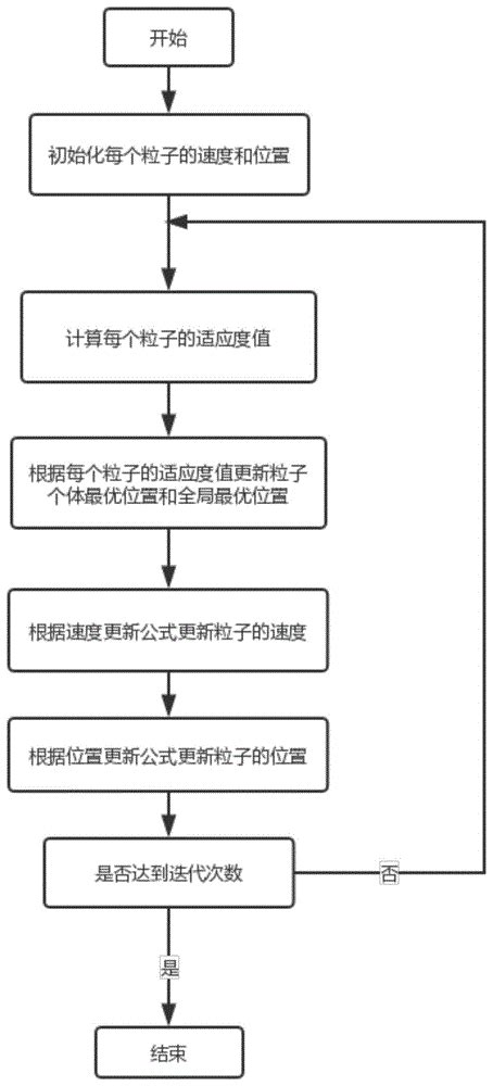 一种基于改进粒子群优化算法的波浪补偿平台控制方法与流程