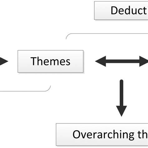 Two Stage Approach For Data Analysis Download Scientific Diagram