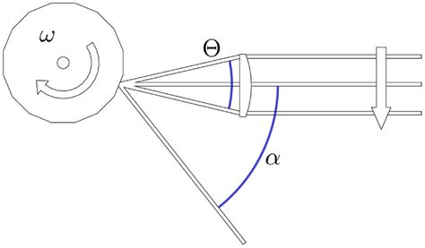 Schematic Of The Beam Deflection On The Polygon Facets Download