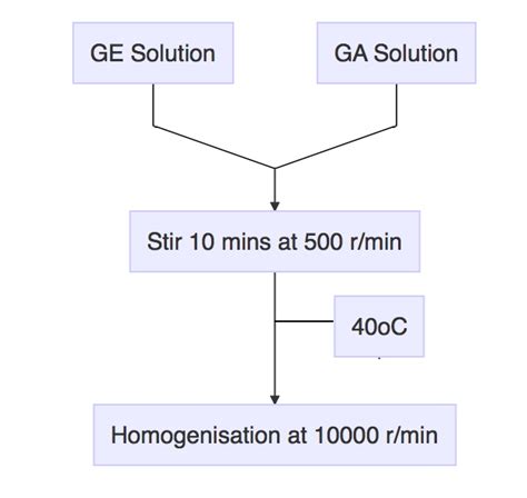 R Fusing Arrows Sideways In Mermaid Diagrams Stack Overflow