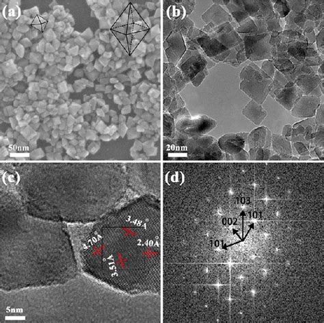 A Sem And B Tem C Hrtem Images And D Corresponding Fft