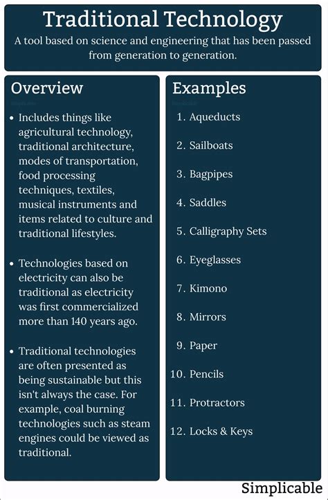 108 Examples Of Traditional Technology Simplicable