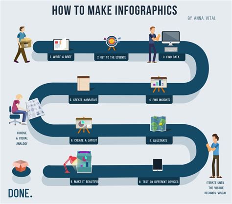 [infographic] 9 ขั้นตอนง่ายๆ ในการทำ Infographic