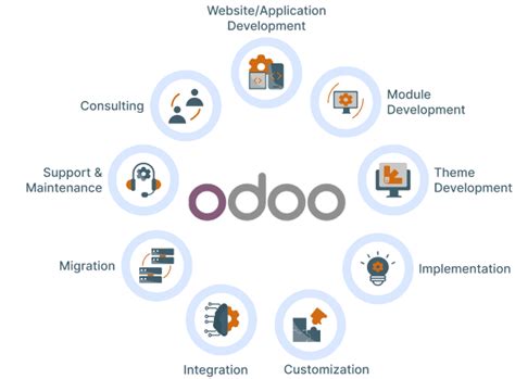 Odoo Services & Solutions | Expert Odoo Partner in India