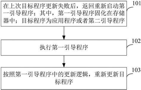 A Program Updating Method And Device Eureka Patsnap