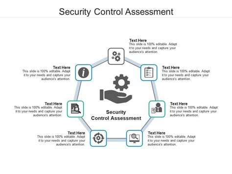 Security Control Assessment Ppt Powerpoint Presentation Pictures Sample Cpb Presentation