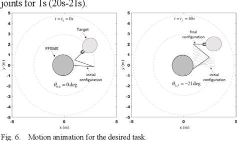 Figure 1 From Robust Model Based H∞ Control For Free Floating Space Manipulator Cartesian