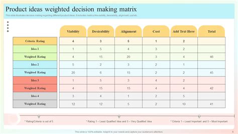 How To Make Smarter Choices Decision Making Matrix Free