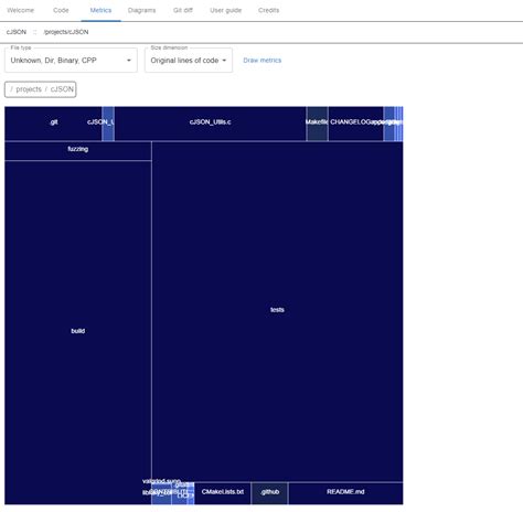 Codecompassdocwebguimd At Master · Ericssoncodecompass · Github