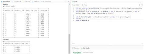 Sravani G On Linkedin 21dayssqlchallenge