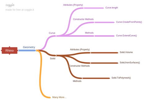 Learning Python For Rhino And Grasshopper Ladybug Tools Ladybug Tools
