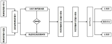 一种基于时空交互图注意力网络的车辆变道检测方法