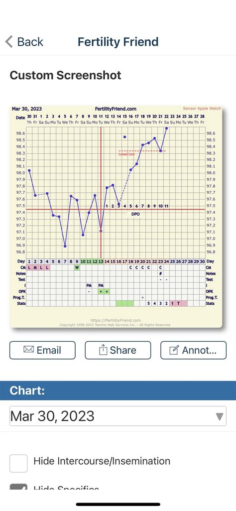 Absolute Troll Of A Chart I Now Never Trust Temps To Indicate Anything