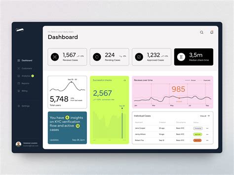Top 10 Dashboard Design Examples In 2025 Dashboard Design Ui Design