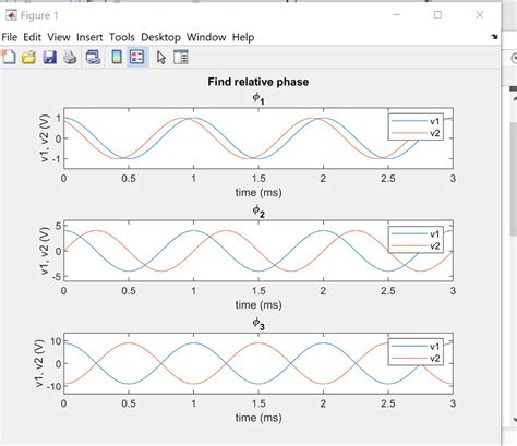 Phase Angle Between Two Sinusoids At Maria Spillman Blog