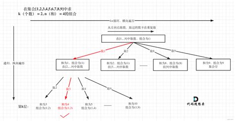 代码随想录算法训练营第二十五天 216 组合总和iii， 17 电话号码的字母组合 Csdn博客