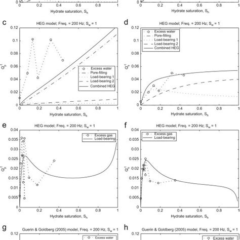 A F Heg Model Qp−1 And Qs−1 Results For Pore Filling And Load Bearing Download Scientific