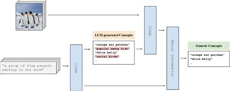 Figure 2 From Pre Trained Vision Language Models Learn Discoverable