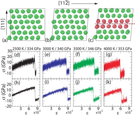 Pictures From Lammps Simulations