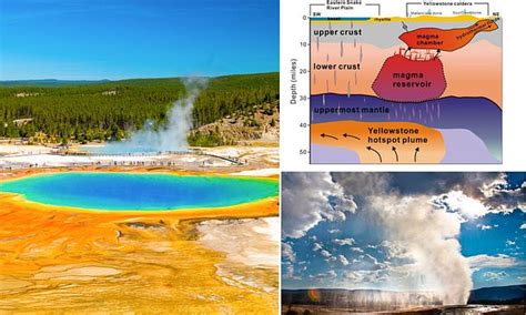 Yellowstone Caldera Eruption History