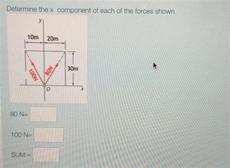 solved determine the x component of each of the forces shown