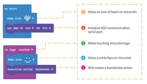Unboxing Self Test LEARN