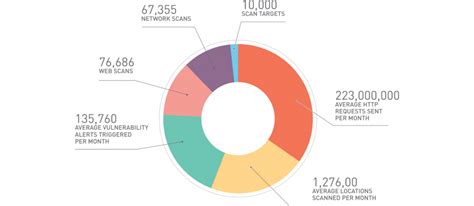 White Paper Acunetix Web Application Vulnerability Report 2019 Acunetix
