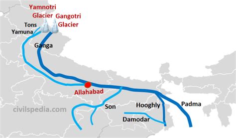 Ganga River System