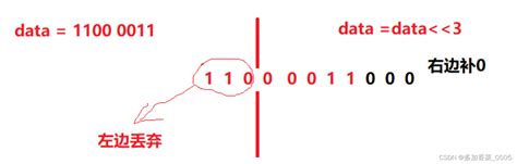 学习c Part01 Csdn博客