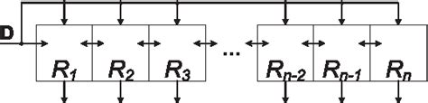 Figure 3 From A Versatile Hardware Architecture For A Cfar Detector