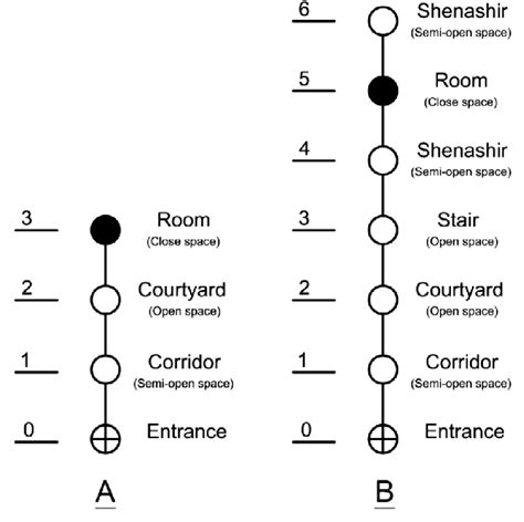 The Space Syntax Designed By The Authors A Accessibility Pattern