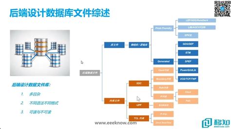 3 1 后端数据库文件分类 第三章 数据初始化（init） Mcu数据初始化 【ic 设计】 Youtube