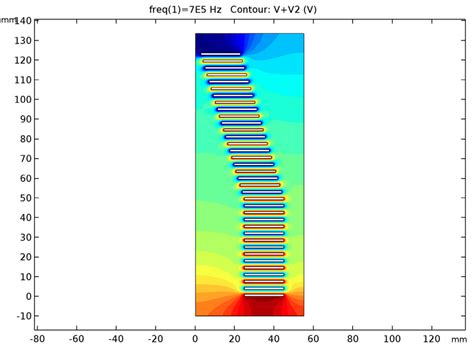 使用 Comsol Multiphysics® 分析电动离子漏斗 Comsol 博客