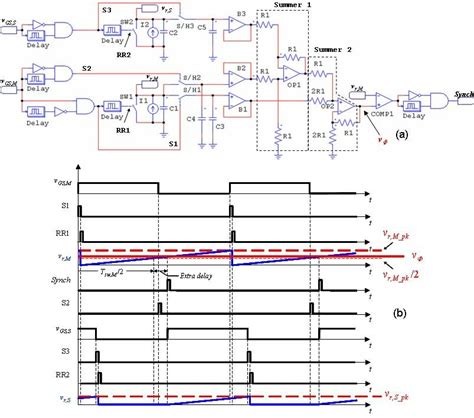 Implementation Of The Improved Interleaving Circuit In Analog Download Scientific Diagram