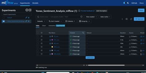 Sujitha Iragavarapu On Linkedin Hello All Iam Excited To Share My Recent Machine Learning