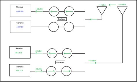 Re Recommendation On Frequency Separation Of Two Close By Repeaters