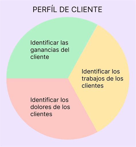 🇧🇴 Análisis De La Propuesta De Valor Riquezas Multimedia