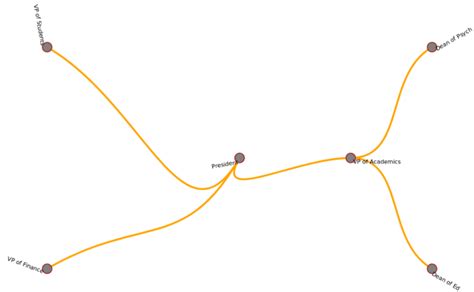 Dendrogram With D3 Js Educational Research Techniques