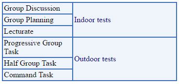 SSB Procedure CRL Defence Academy