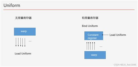 [引擎开发] 深入gpu和渲染优化（进阶篇） gpu scoreboard csdn博客